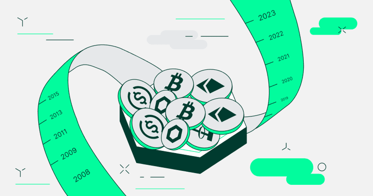 The history of cryptocurrency