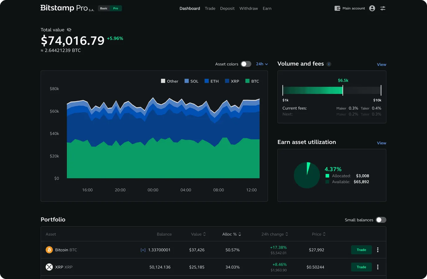 Acceso profesional a los mercados de criptomonedas con la API de Bitstamp