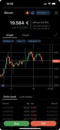 Professional access to crypto markets with the Bitstamp API